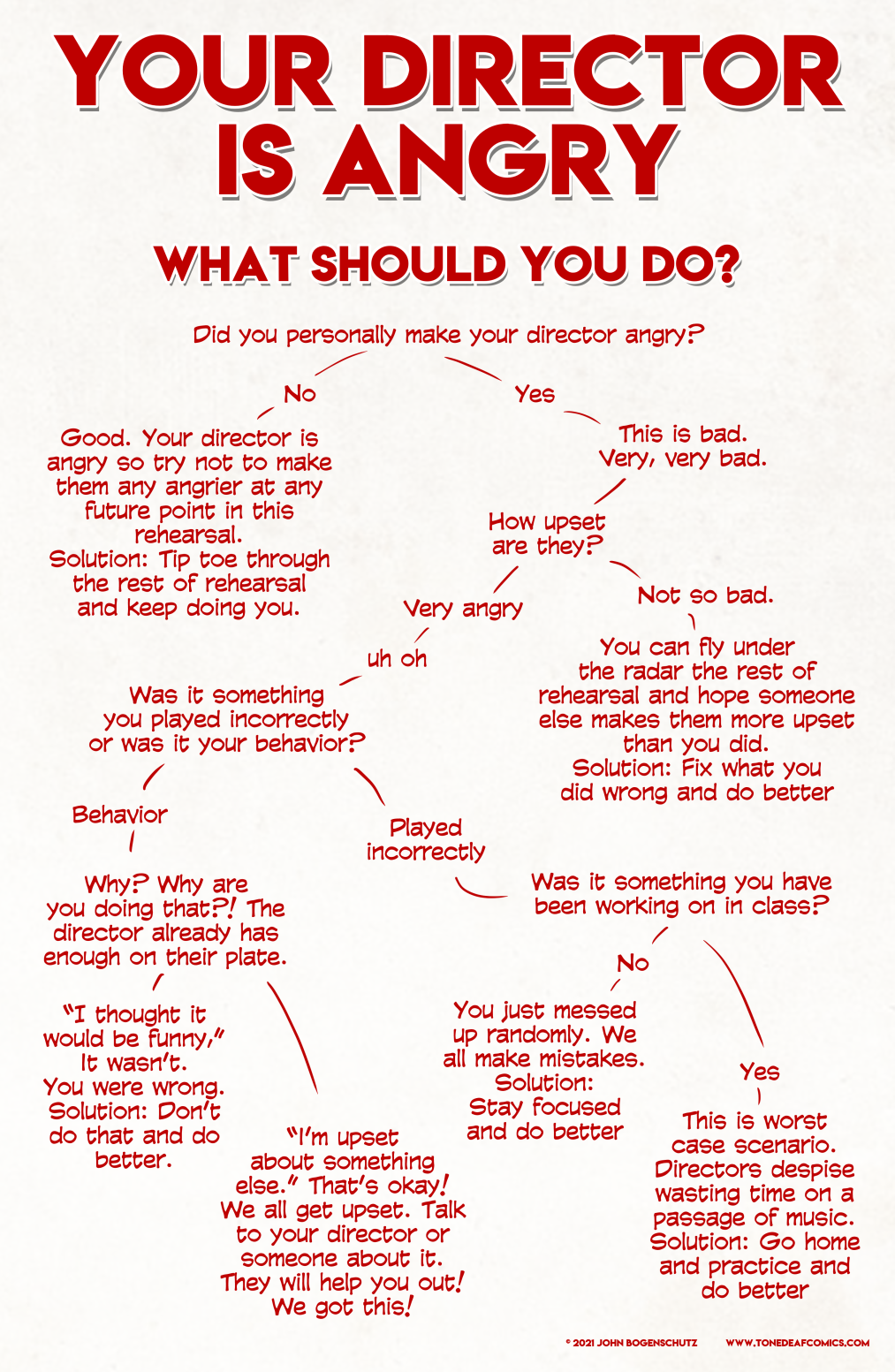 Your Director is Angry – Tone Deaf