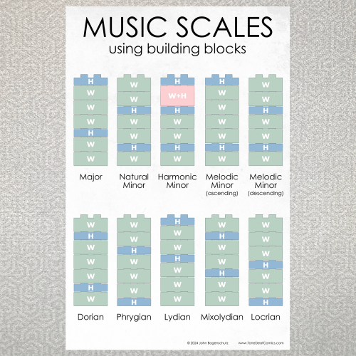 Scales Using Building Blocks – Tone Deaf