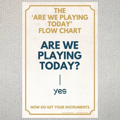 Are We Playing Today Flow Chart – Tone Deaf