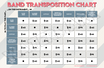 Band Transposition Chart – Tone Deaf