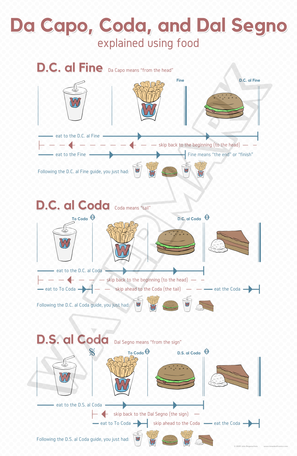 Da Capo Explained – Tone Deaf