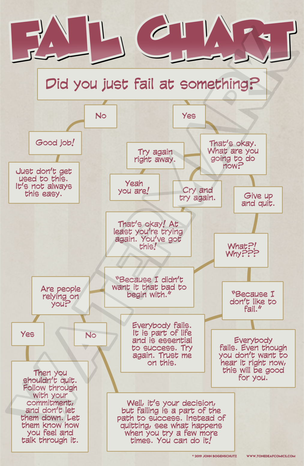 Fail Chart – Tone Deaf