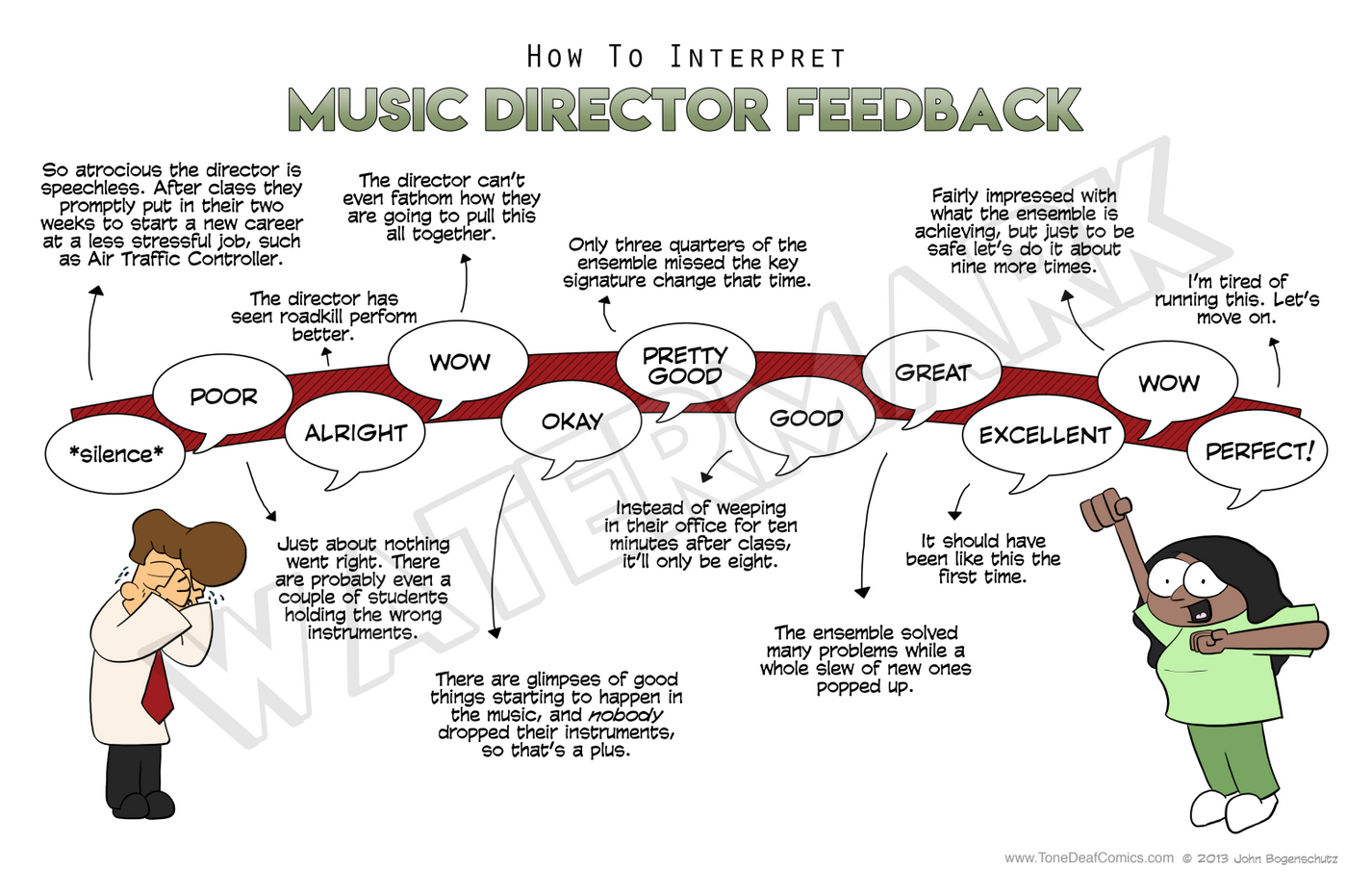 Music Director Feedback – Tone Deaf