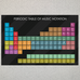 Periodic Table of Music Notation – Tone Deaf