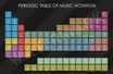Periodic Table of Music Notation – Tone Deaf
