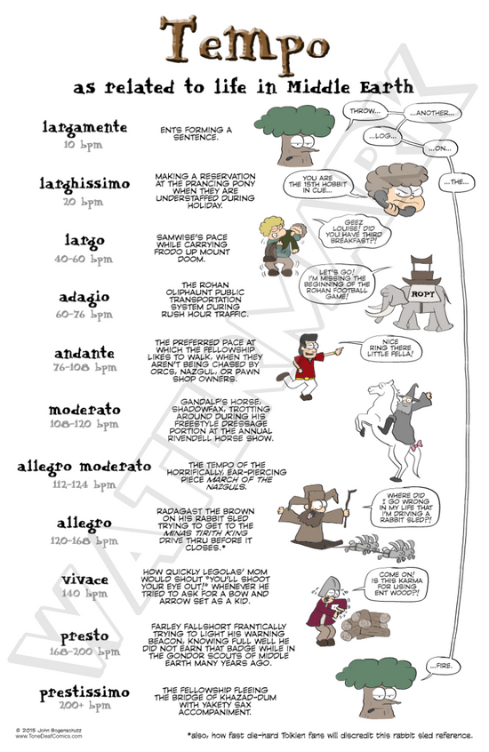 Middle Earth Tempo – Tone Deaf