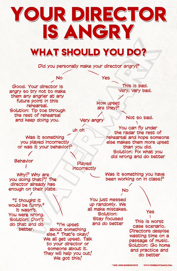 Your Director is Angry – Tone Deaf