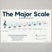 Major Scale Poster – Tone Deaf