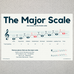 Major Scale Poster – Tone Deaf