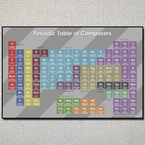 Periodic Table of Composers – Tone Deaf